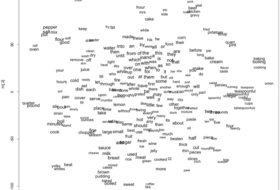 AIReD: Term Analysis – AIReD